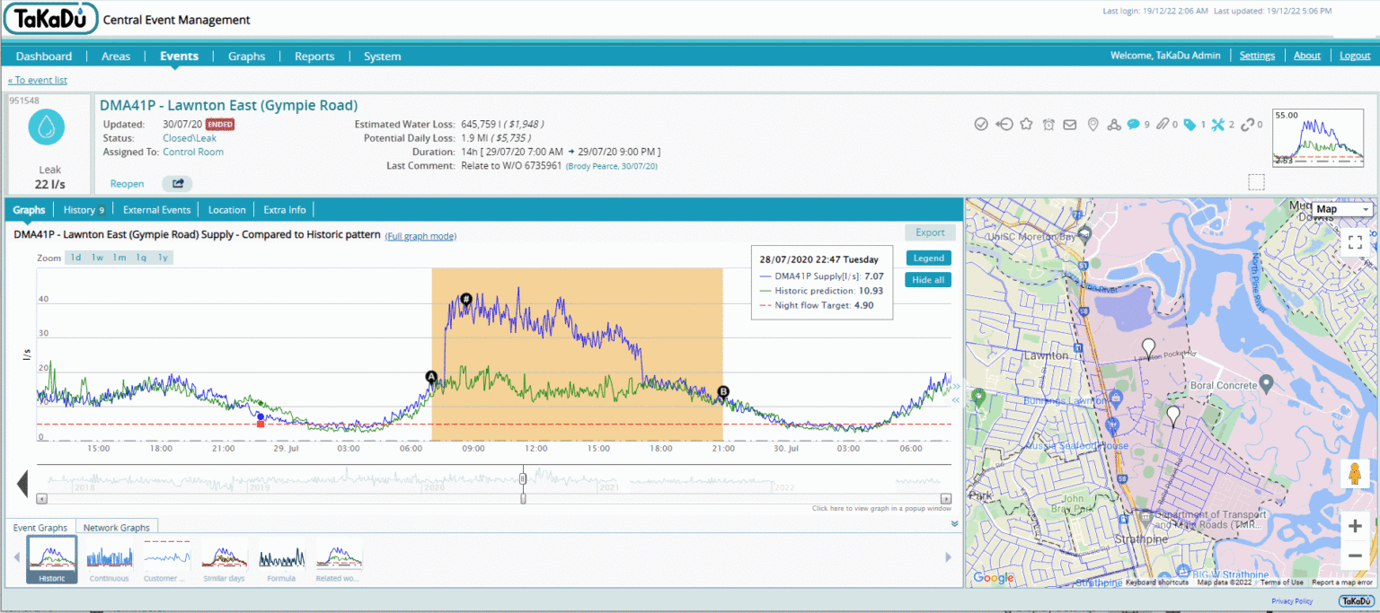 Unity Water – TaKaDu