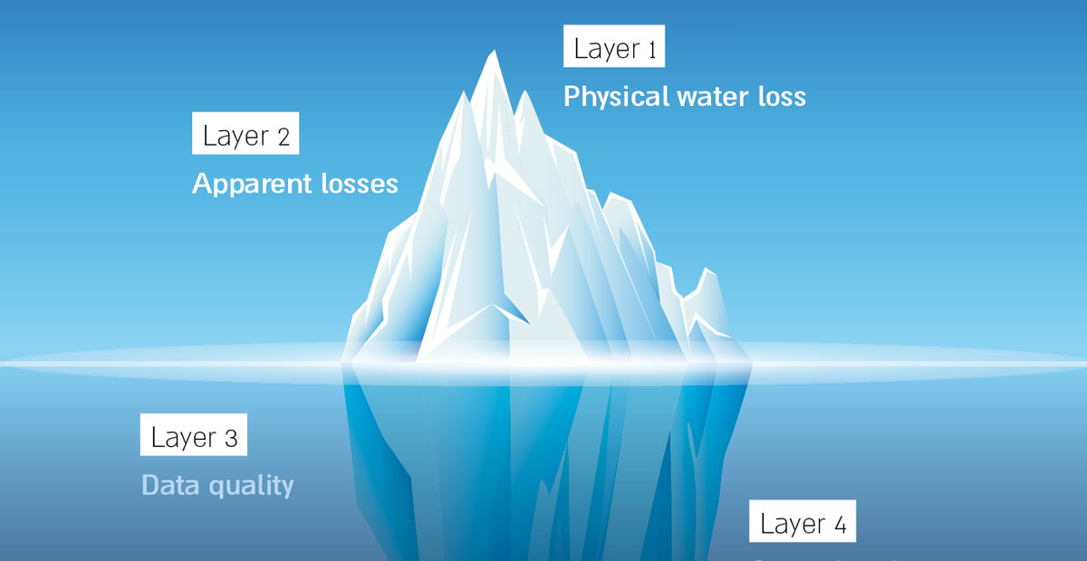 5 Hidden Challenges for Water Utilities – Insights from the Field – TaKaDu